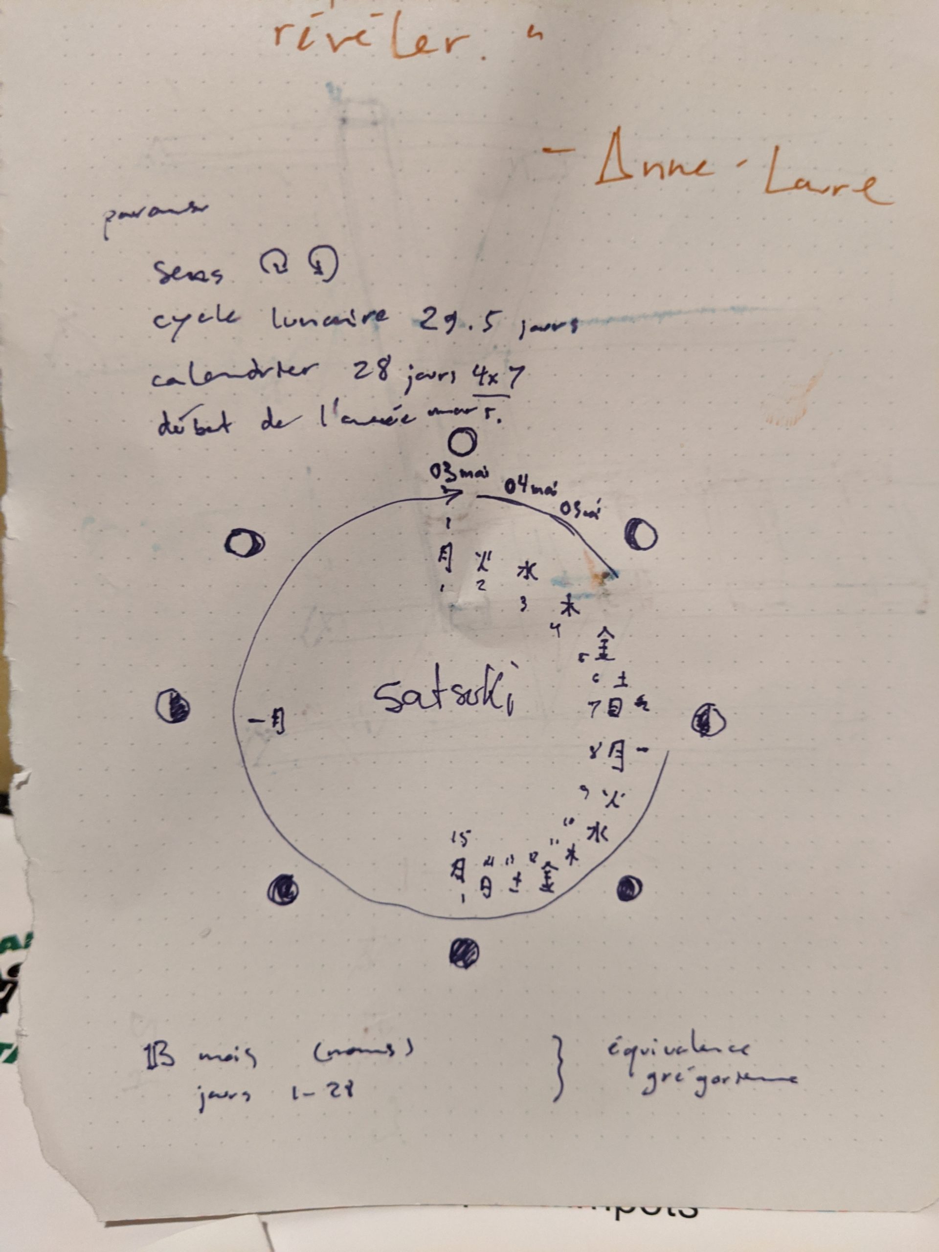 Calendrier Circulaire 2021 – les petites choses